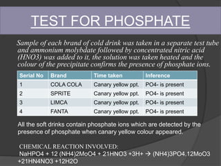 Estimation of chemicals in Soft drinks | PPTX