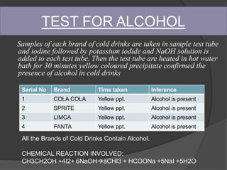 Estimation of chemicals in Soft drinks | PPTX