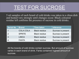 Estimation of chemicals in Soft drinks | PPTX
