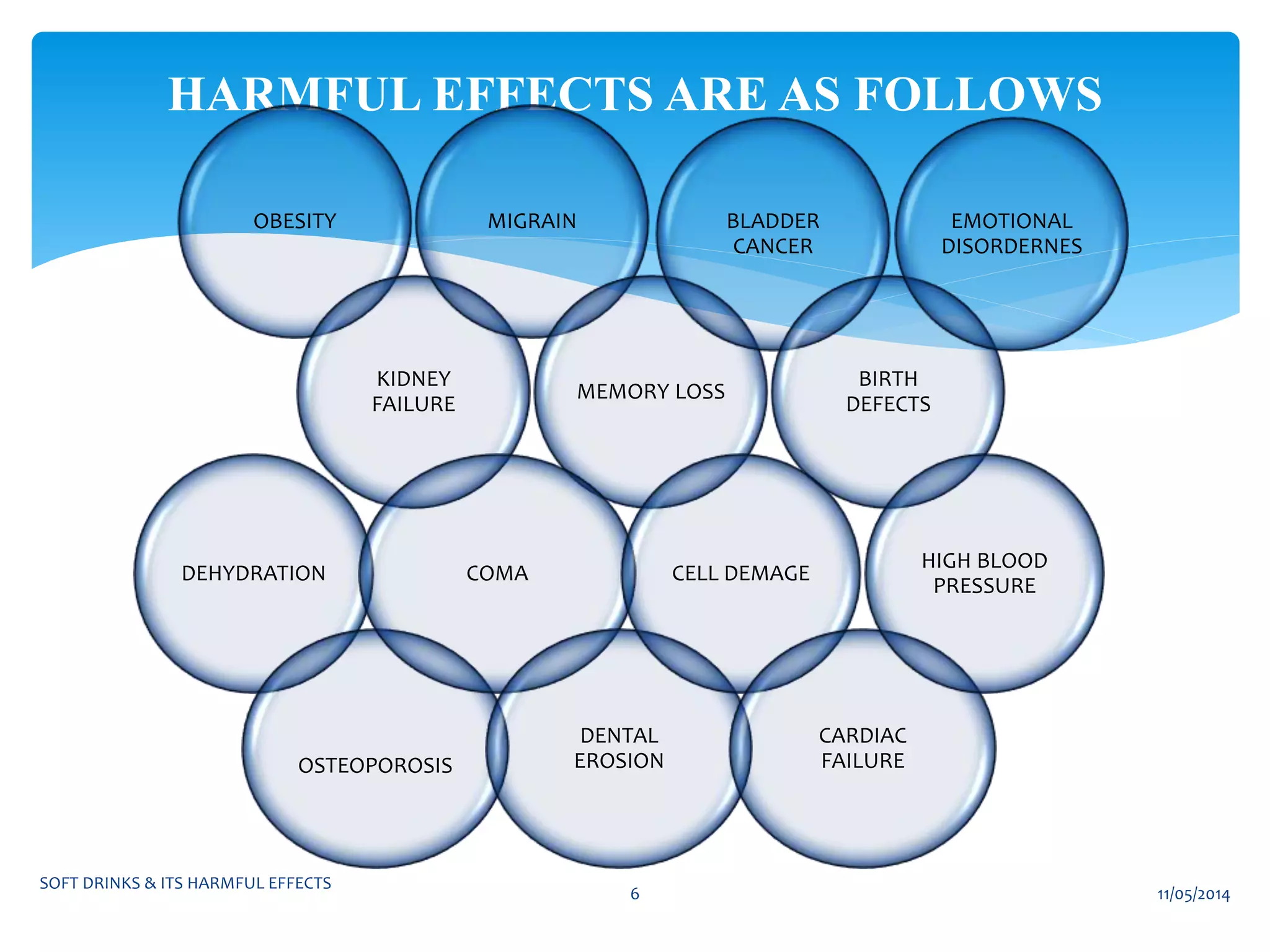 Soft drinks and its harmful effects | PPTX