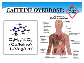 Soft Drinks and their harmful effects.pptx