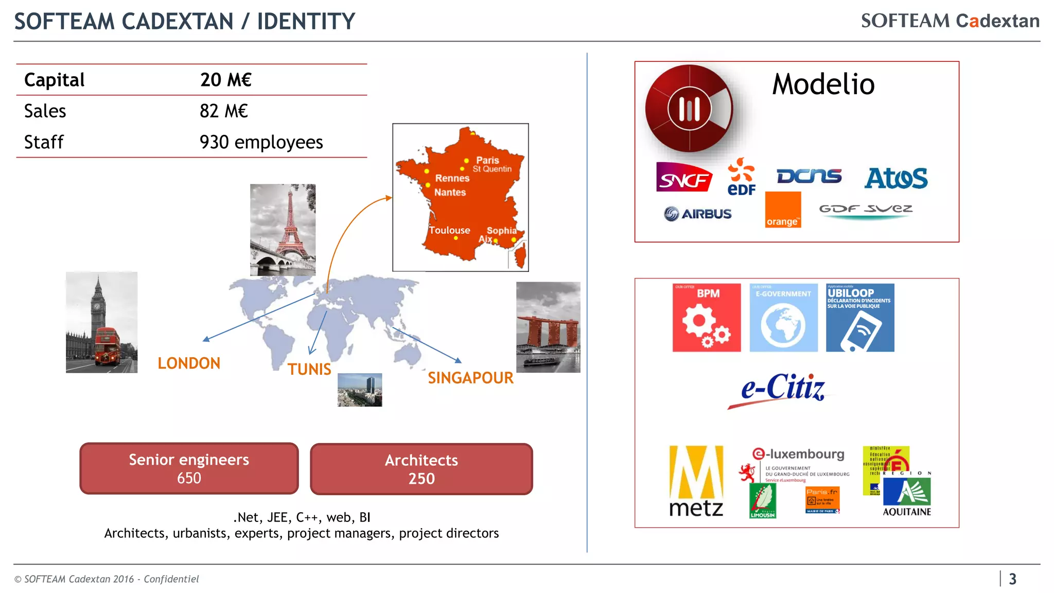 Sysml As A Common Integration Platform For Co Simulations Example Of