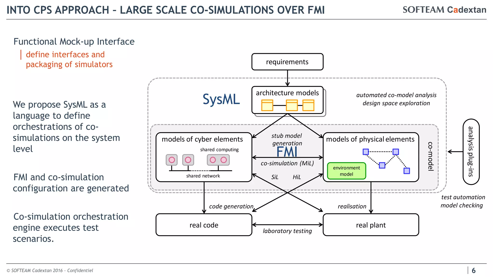 Sysml As A Common Integration Platform For Co Simulations Example Of A Cyber Physical System