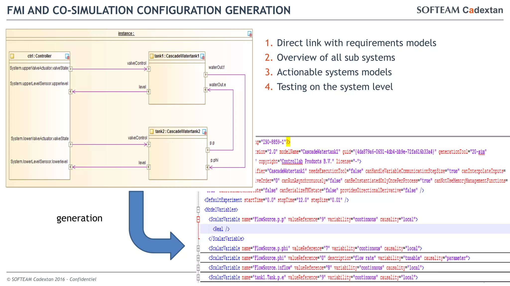 Sysml As A Common Integration Platform For Co Simulations Example Of 7991