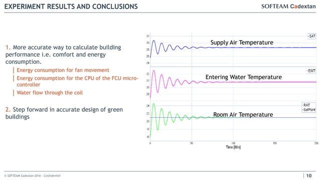 Sysml As A Common Integration Platform For Co Simulations Example Of A Cyber Physical System