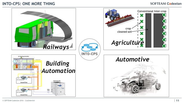 Sysml As A Common Integration Platform For Co Simulations Example Of A Cyber Physical System