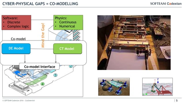 Sysml As A Common Integration Platform For Co Simulations Example Of A Cyber Physical System
