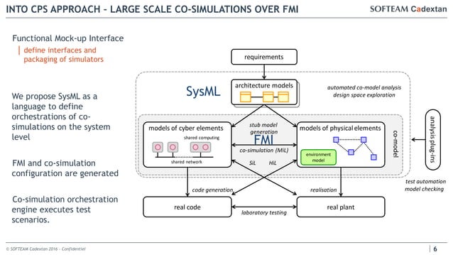 SysML as a Common Integration Platform for Co-Simulations – Example of a Cyber Physical System ...