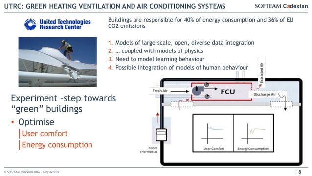 Sysml As A Common Integration Platform For Co Simulations Example Of A Cyber Physical System
