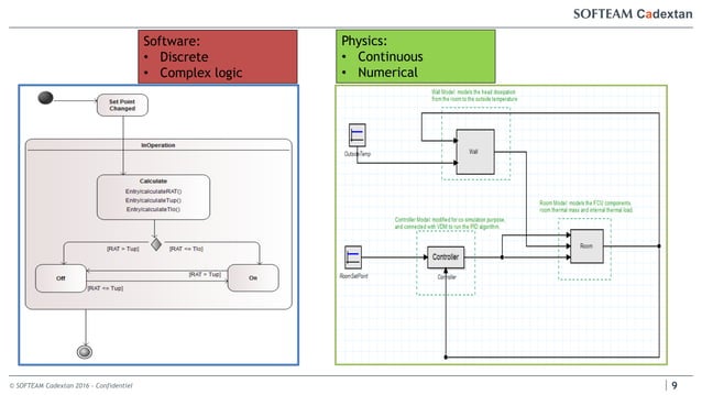 Sysml As A Common Integration Platform For Co Simulations Example Of