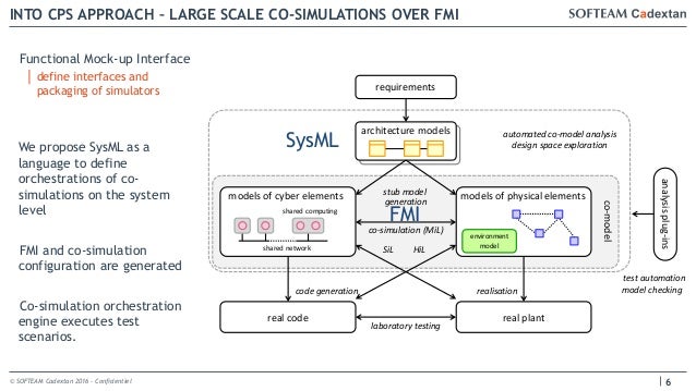 Sysml As A Common Integration Platform For Co Simulations Example O