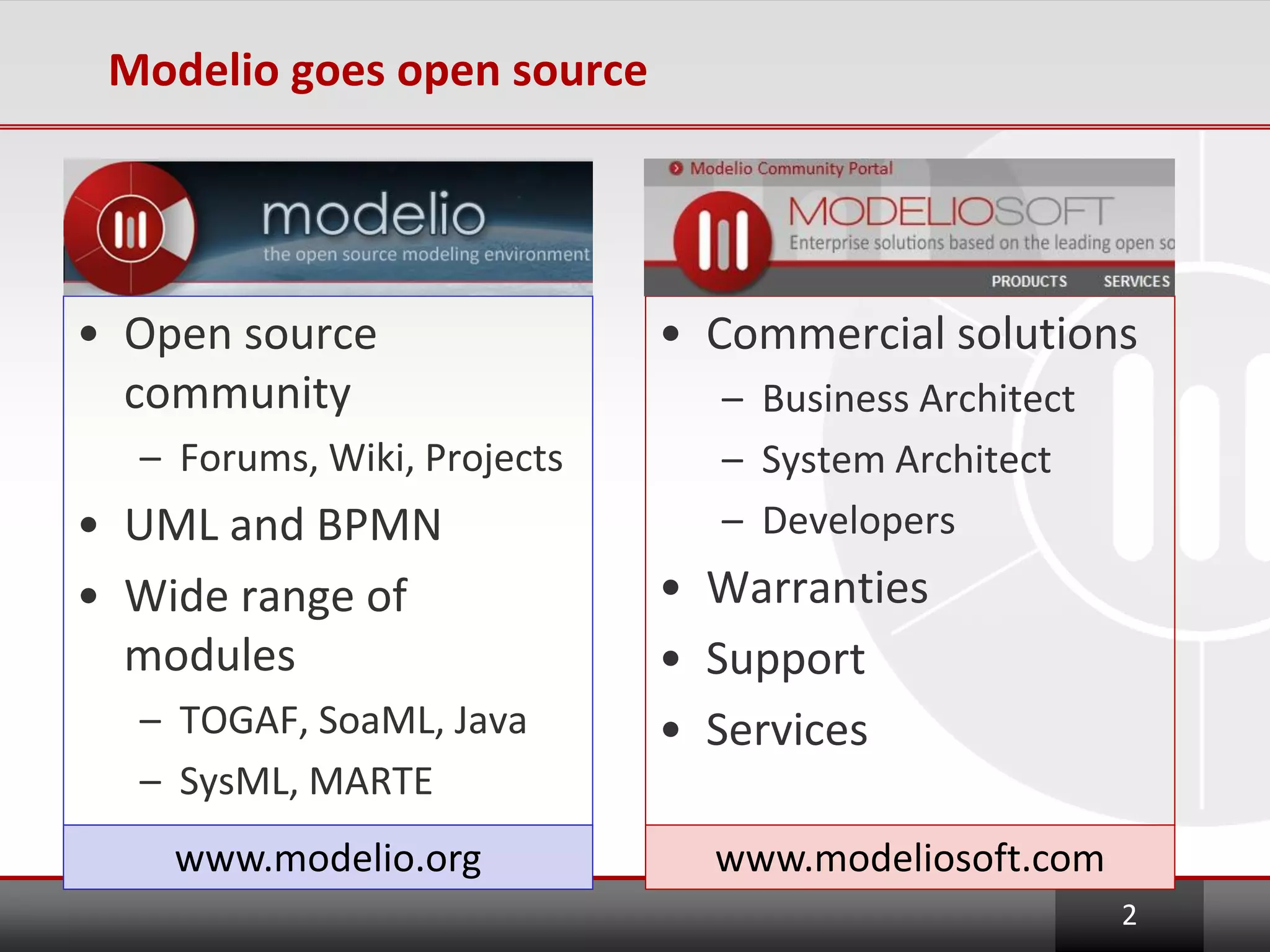 Modelio Open Source Uml Bpmn Ppt
