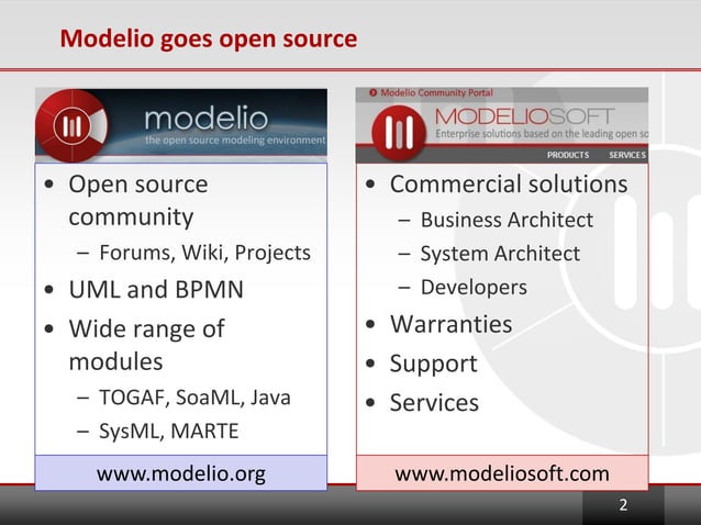 Modelio Open Source Uml Bpmn Pdf Technology And Computing