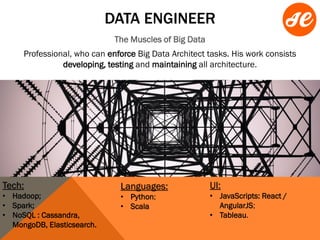 SoftElegance Services: Data Science, Data Engineering, Big Data Architecture | PPT