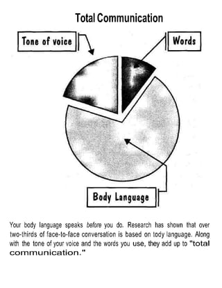 Soften body language | DOC