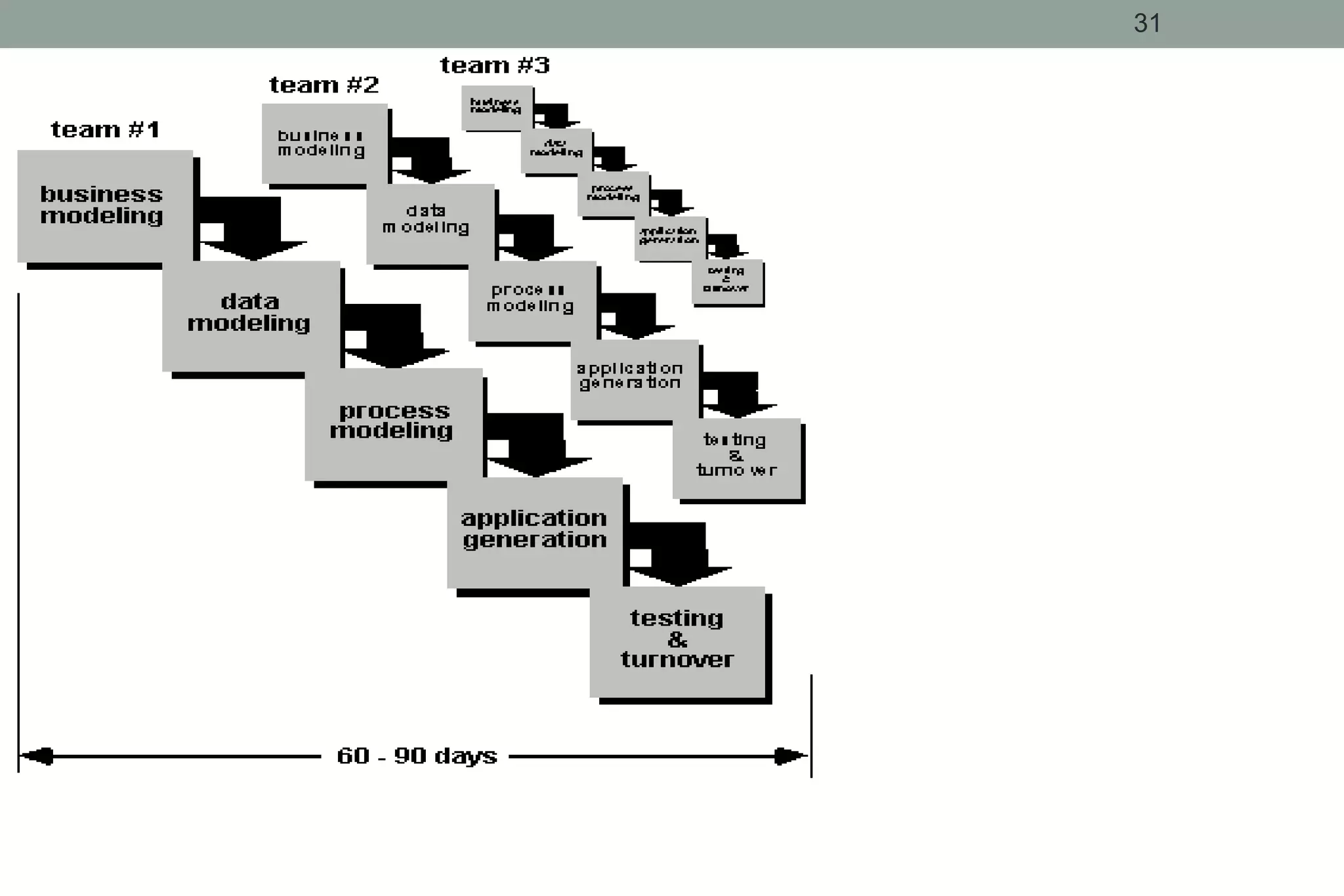 Soft engg introduction and process models | PDF | Computer Software and Applications | Computing