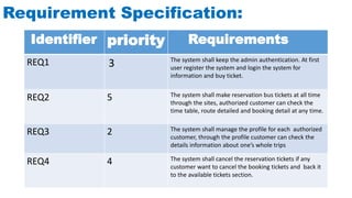 online bus ticket booking system | PPTX