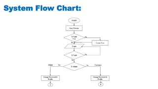 online bus ticket booking system | PPTX