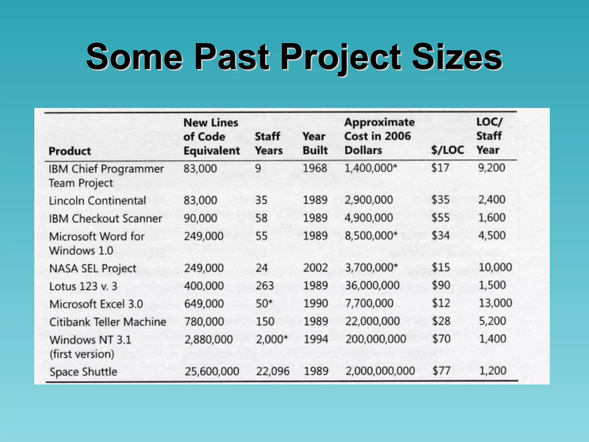 Software Project Cost Estimation Ppt