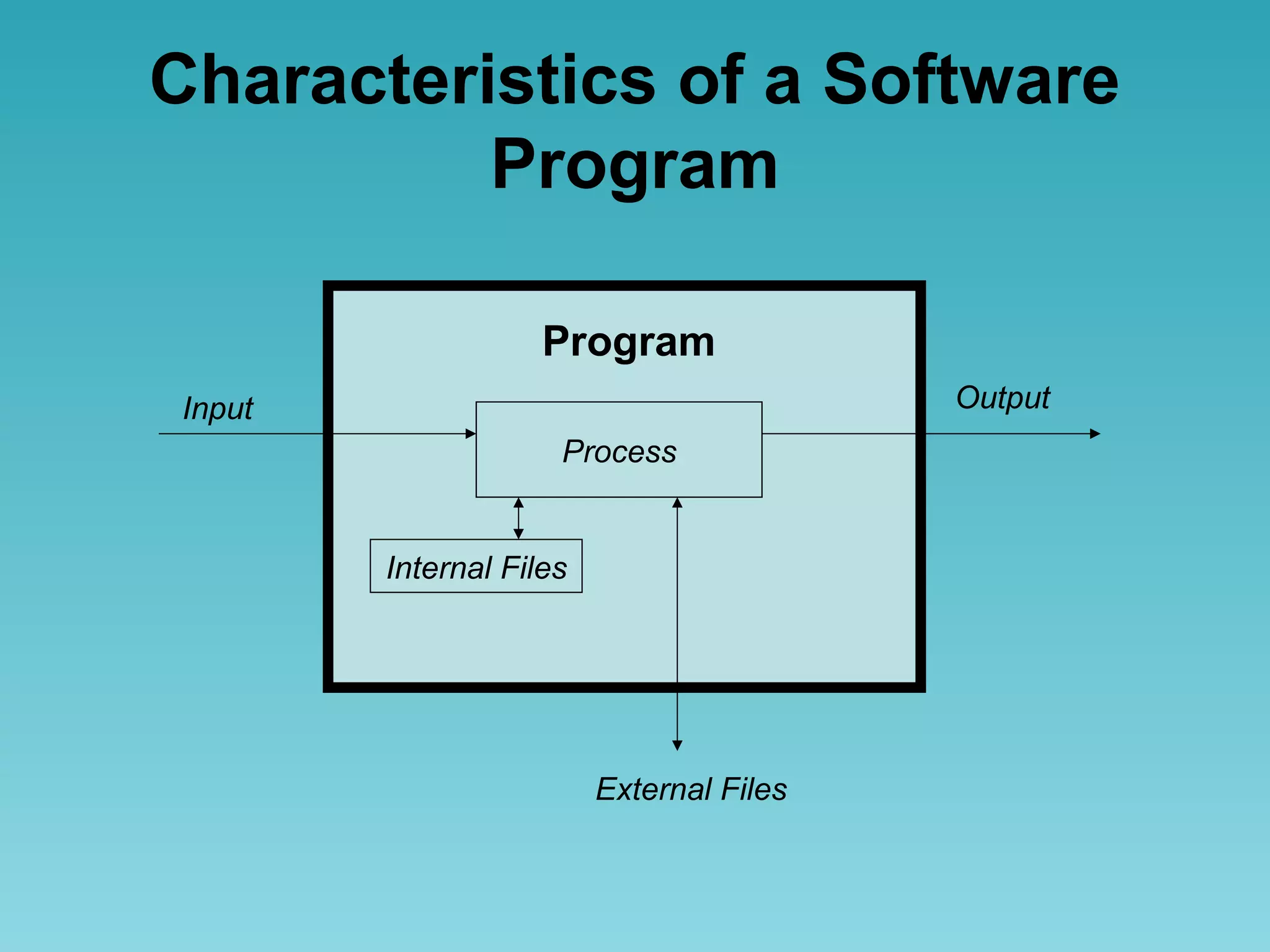 Software Project Cost Estimation Ppt