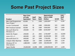 Software Project Cost Estimation | PPT