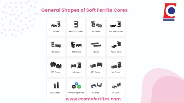 Soft Ferrites: Properties and applications | PPT