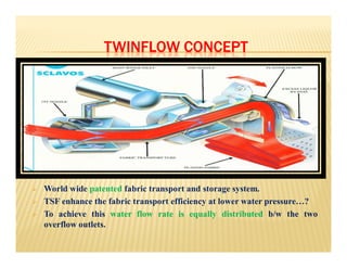 Soft flow dyeing machine. | PDF