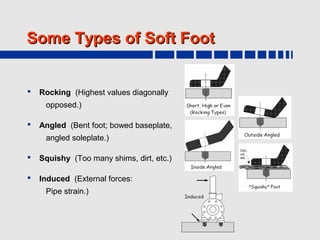 Soft foot | PPS