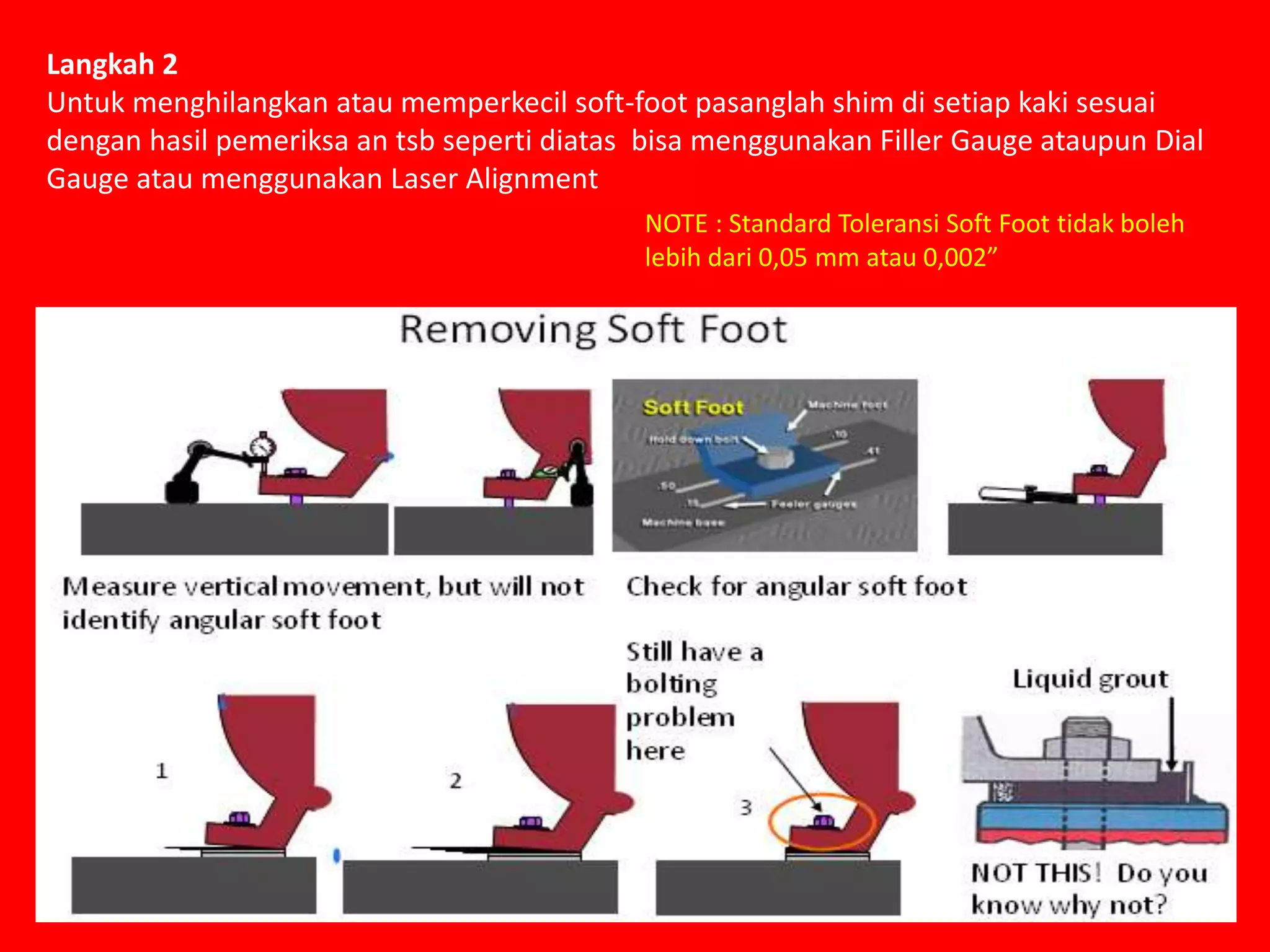 Soft foot | PPTX