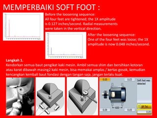 Soft foot | PPTX