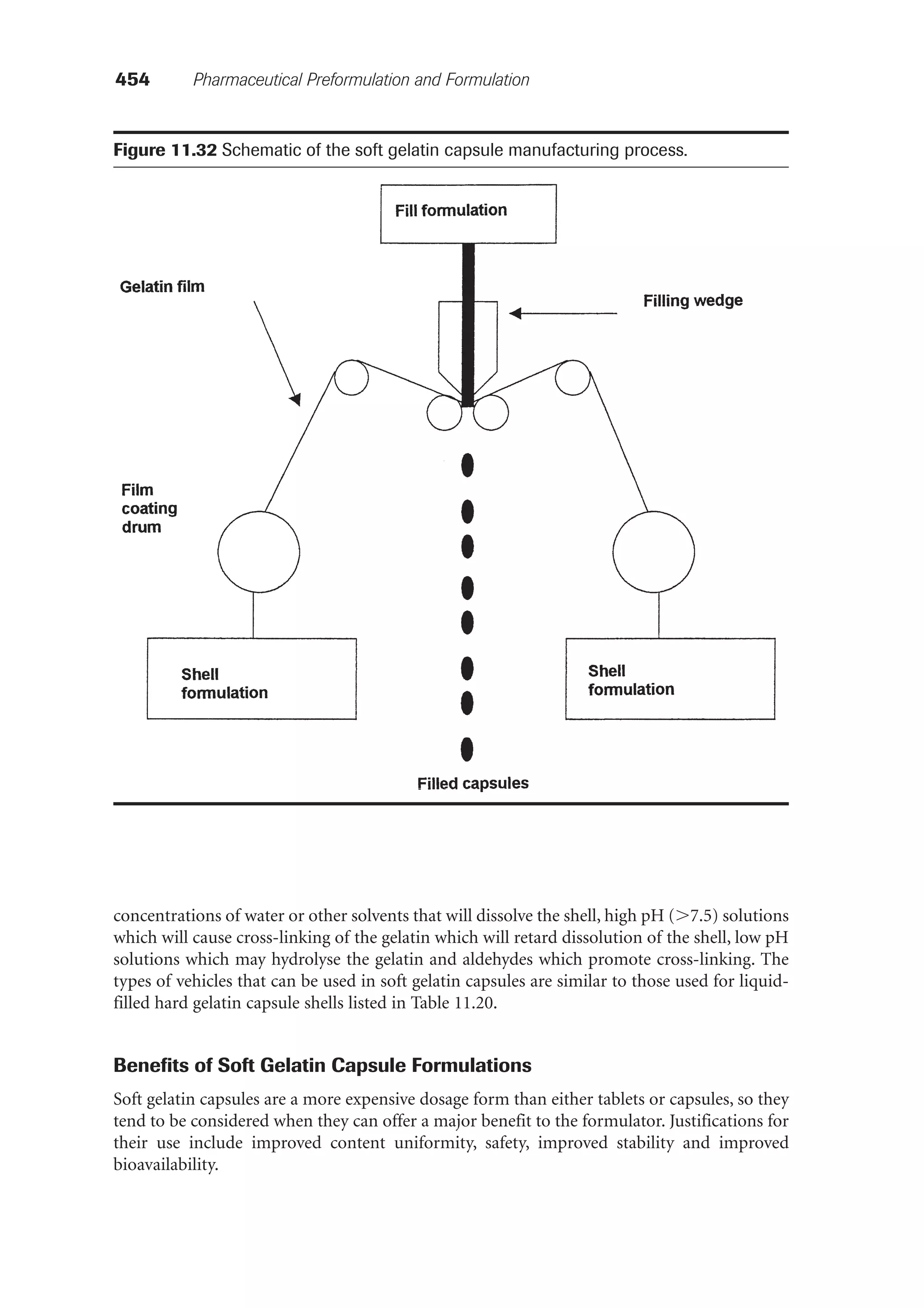 Soft gelatin capsule | PDF