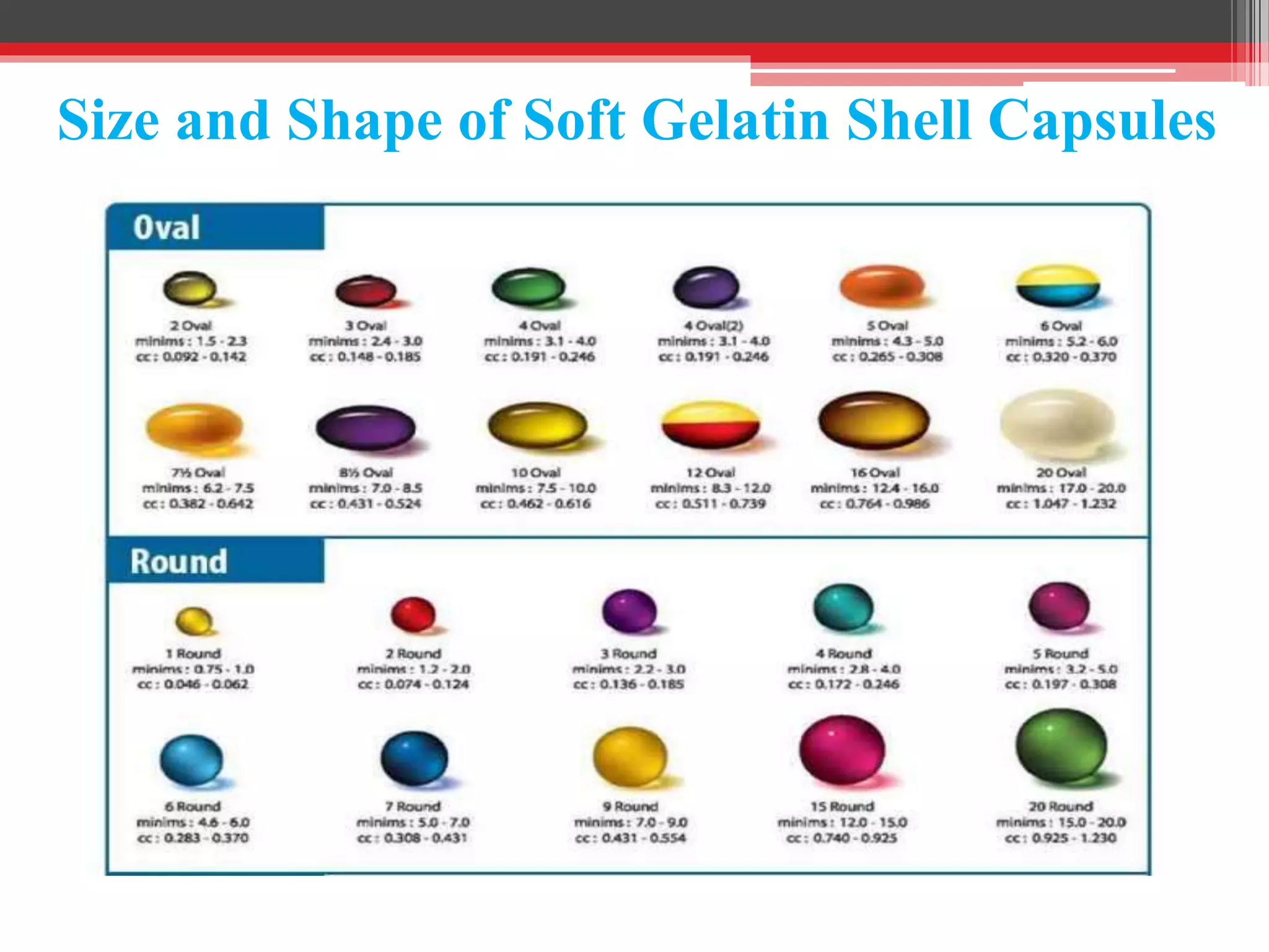Soft gelatin capsules | PPTX