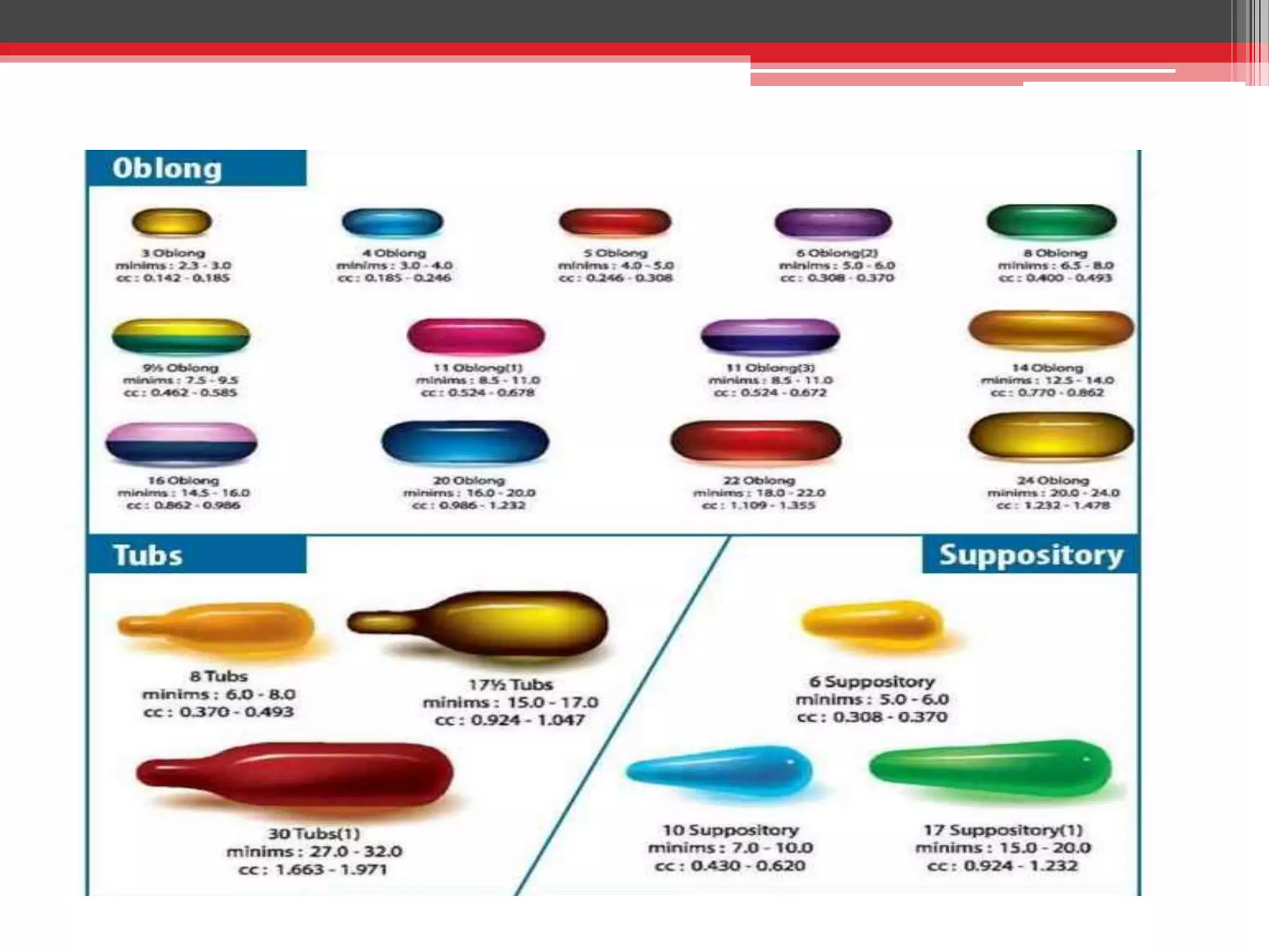 Soft gelatin capsules | PPTX