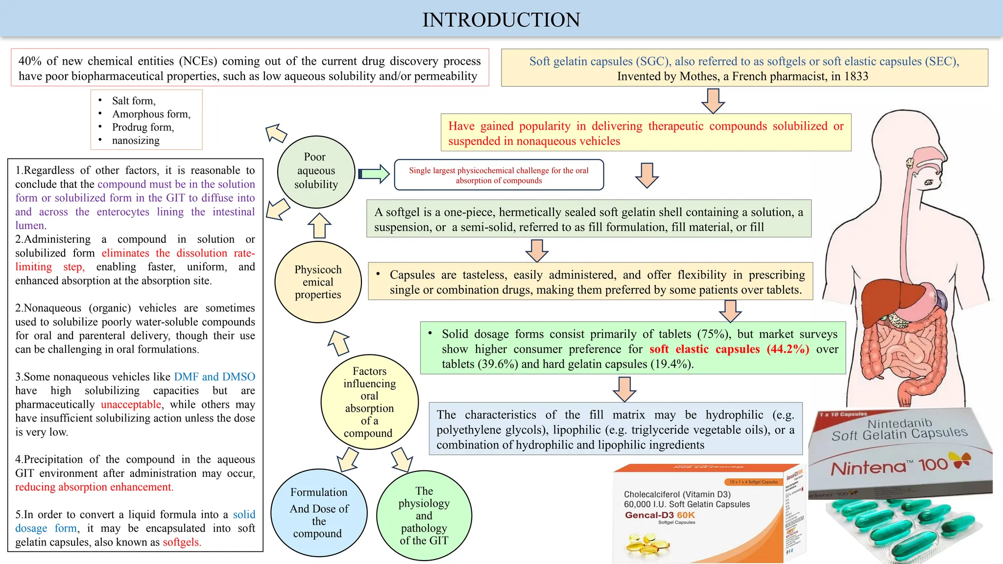 Soft gelatin capsules presentation topic | PPTX