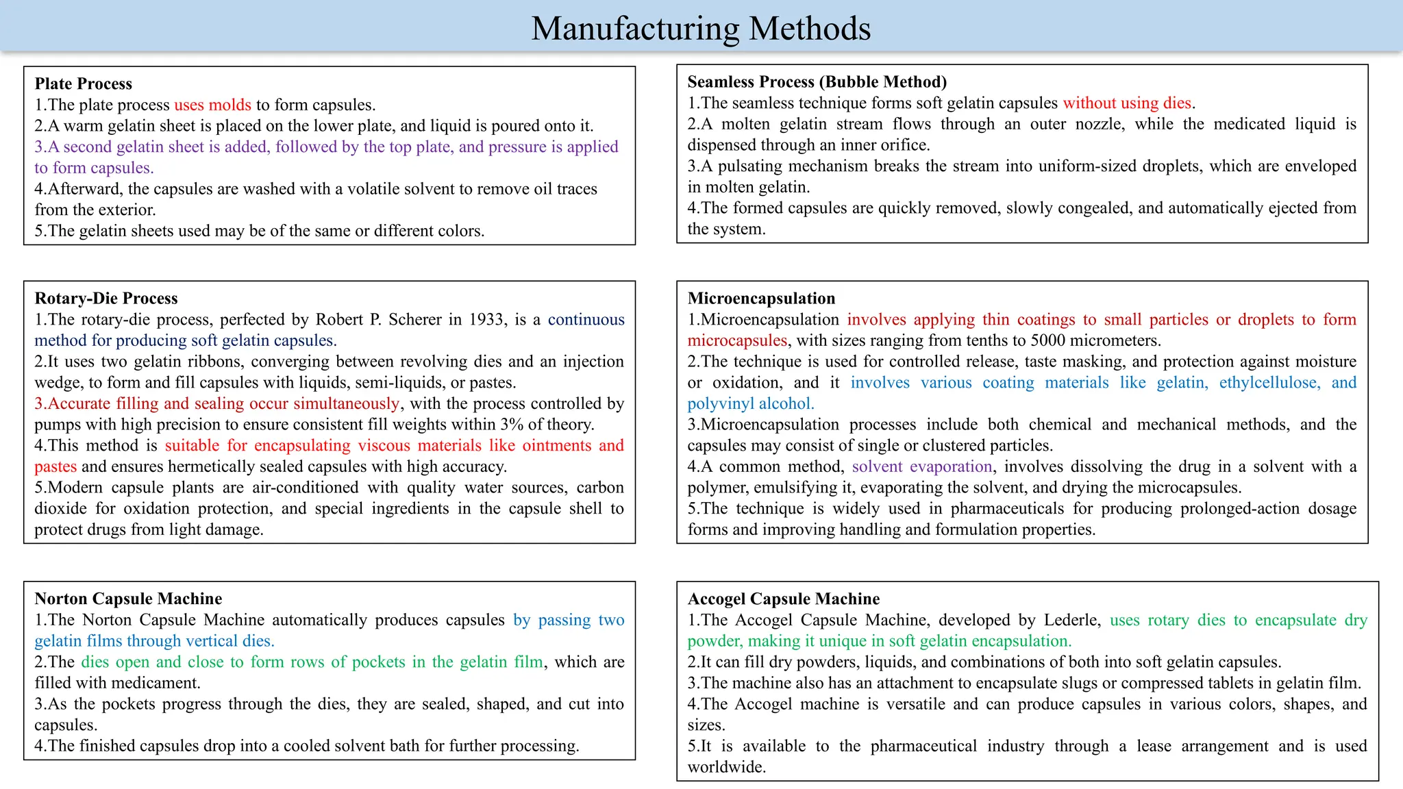 Soft gelatin capsules presentation topic | PPTX