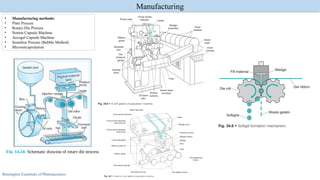Soft gelatin capsules presentation topic | PPTX