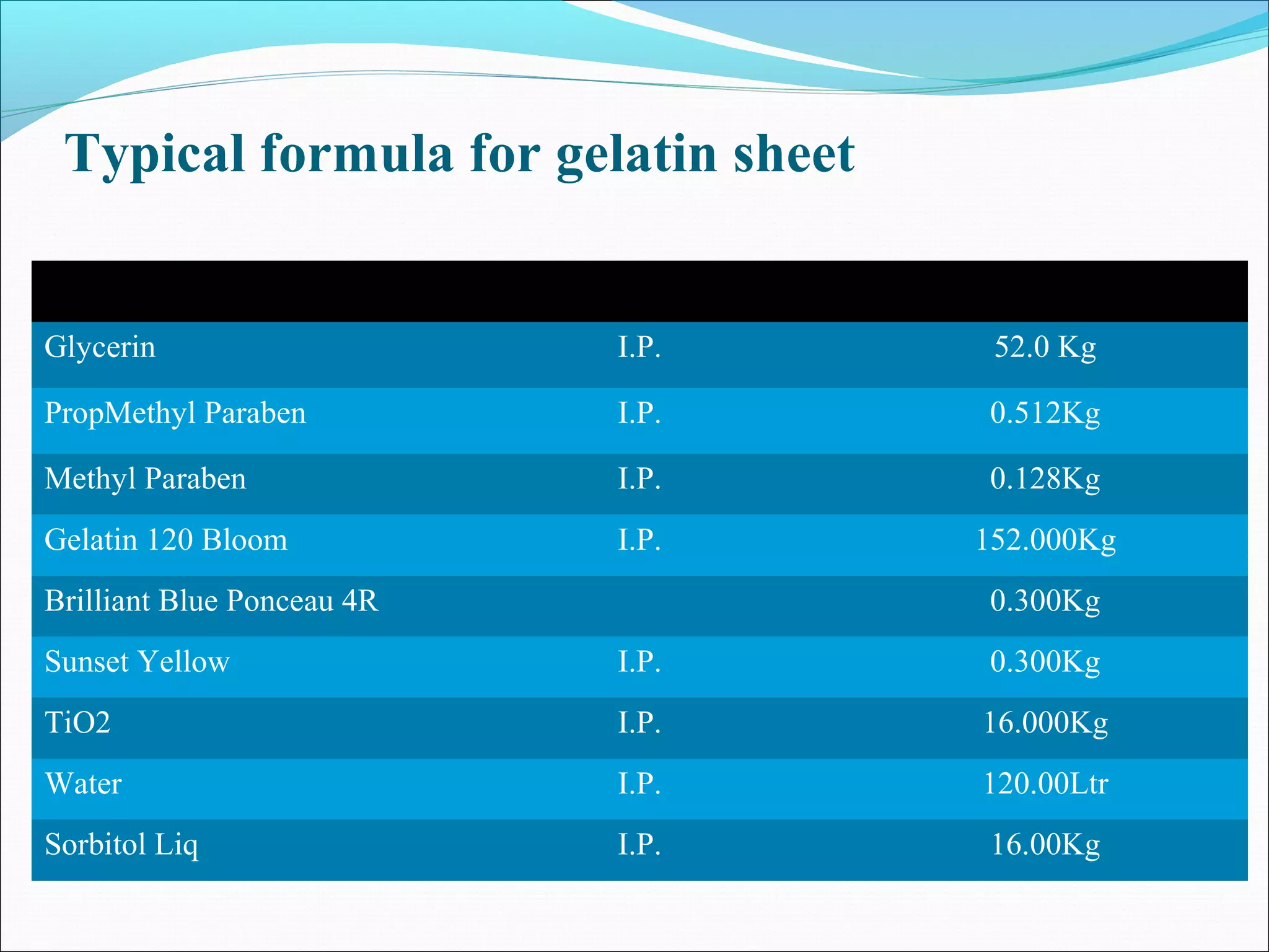 Soft gelatin capsules | PPT