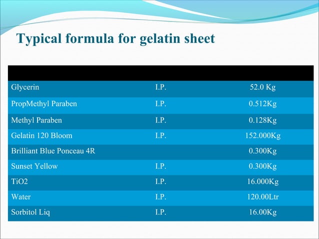 Soft gelatin capsules | PPT | Chemistry | Science