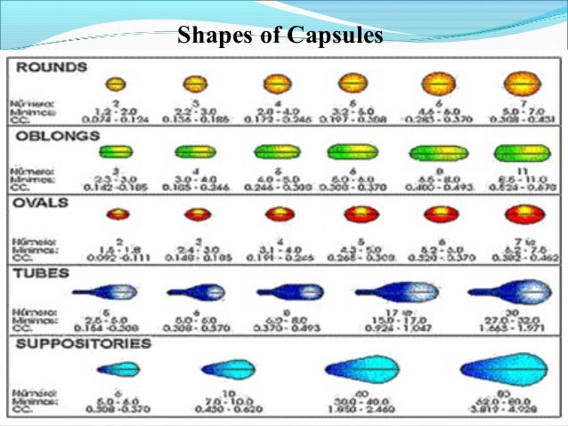 Soft gelatin capsules