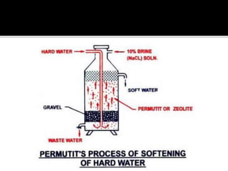 Soft, hard and heavy water, by Saliha Rais, for grade 9. | PPTX