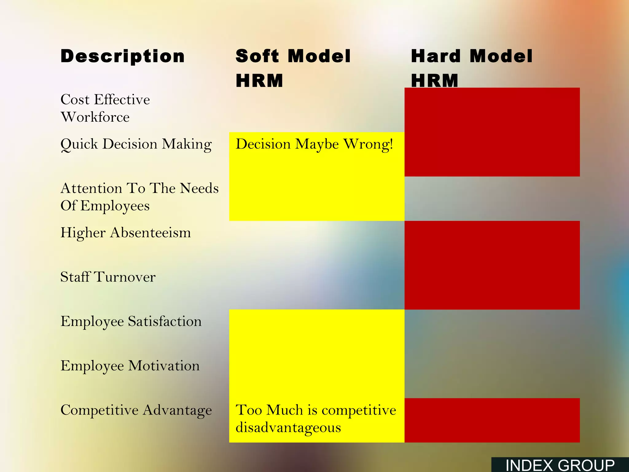 Soft & Hard Model of HRM | PPT