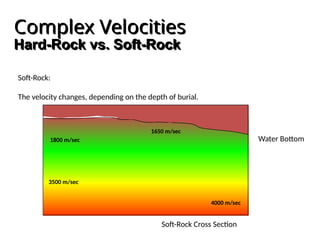 Soft & Hard Rock Identification using seismic velocity contrasts | PPTX