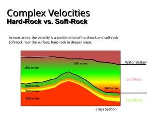 Soft & Hard Rock Identification using seismic velocity contrasts | PPTX