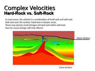 Soft & Hard Rock Identification using seismic velocity contrasts | PPTX