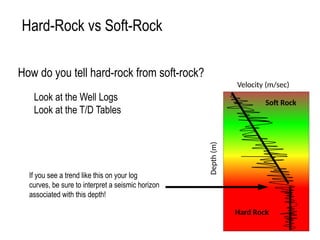 Soft & Hard Rock Identification using seismic velocity contrasts | PPTX