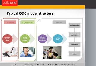 Dedicated Offshore Development Centers: a popular trend in outsourcing ...