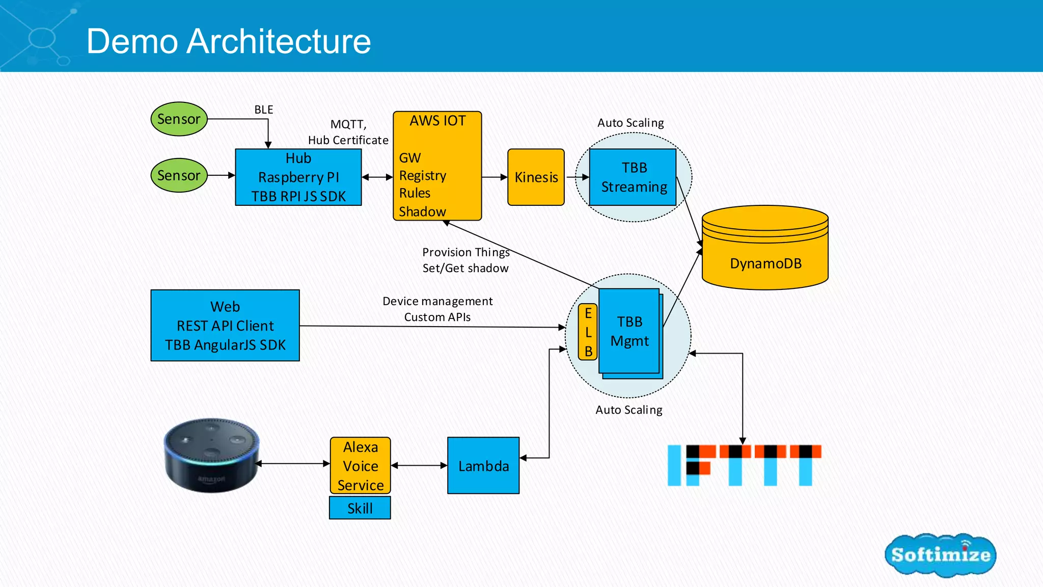 Softimize TBB IoT = device + cloud | PPTX | Cloud Computing | Internet