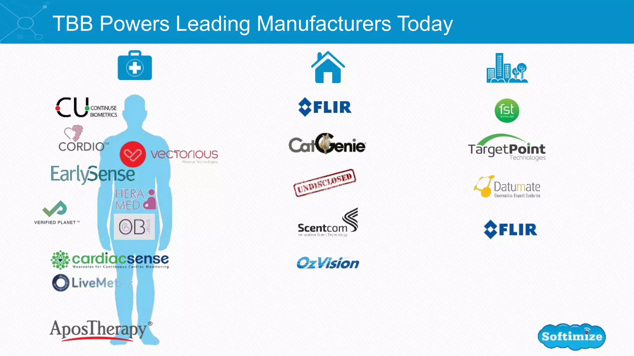 Softimize TBB IoT = device + cloud | PPTX | Cloud Computing | Internet
