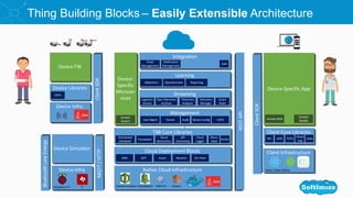Softimize TBB IoT = device + cloud | PPTX | Cloud Computing | Internet