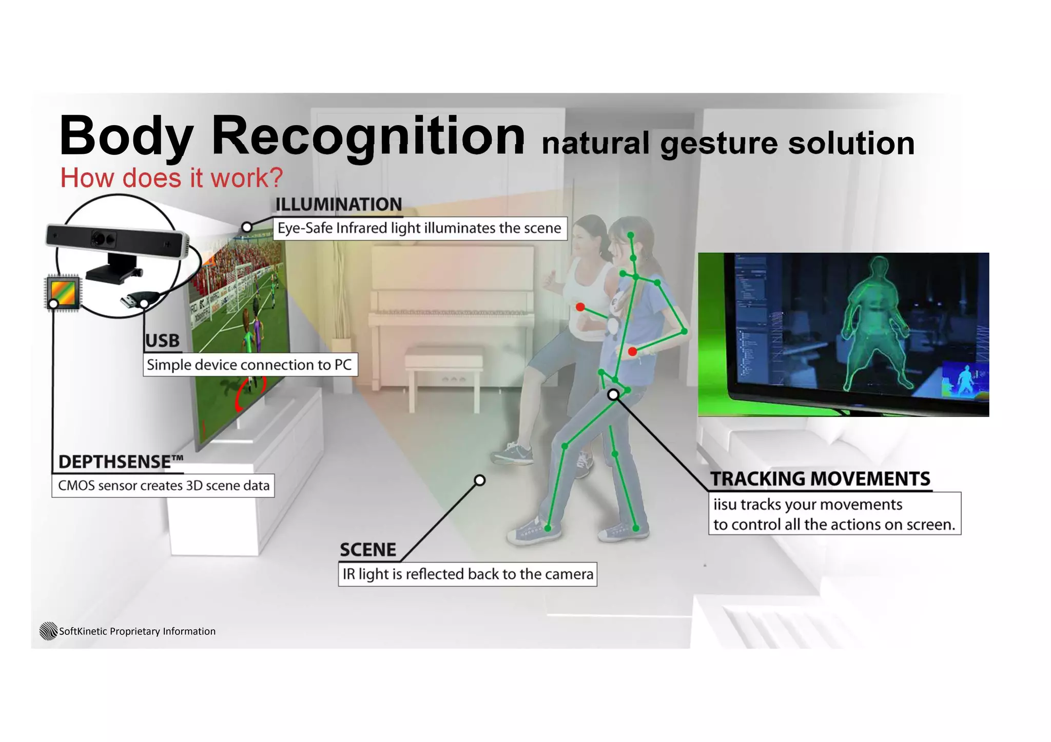 Softkinetic user interface evolution by Ilse Ravyse and Tanya Varbanove ...